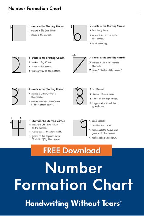 Number Formation Charts Artofit