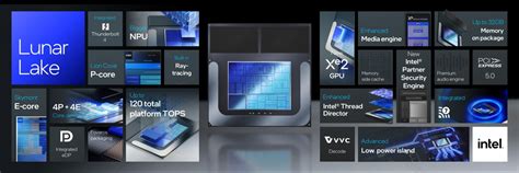 Intel Unveils Lunar Lake “the Most Efficient X86 Architecture Ever”