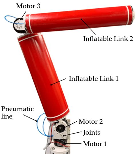 Popup Robot Prototype Inflatable Links Rigid Joints Electric Motors Download Scientific