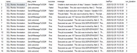 Tagging SQL Server Changes In SQL Monitor Redgate