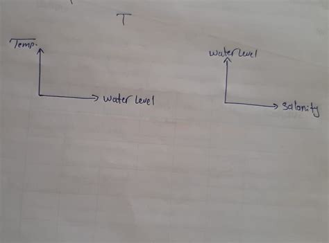 Esp8266 Esp32 And Microcontrollers Hello Im Looking For An Iot Cloud