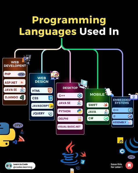 Sanskaar Singh 🧠 • Codes Learning On Linkedin Webdevelopment Swift