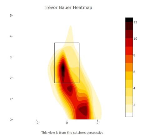 Trevor Bauers Top Secret Curve By Jordan Bastian Major League Bastian Trevor Bauers Top Secret Curve By Jordan Bastian Major League Bastian