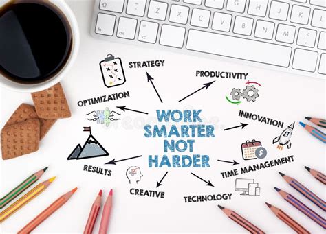 Work Smarter Not Harder Concept Chart With Keywords And Icons Stock