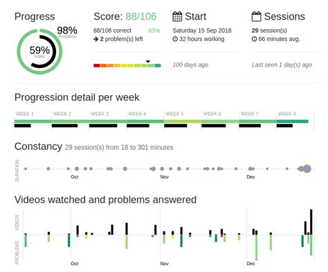 Student Dashboard Pierre BOQUET