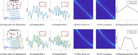 figure 2 from a monte carlo framework for rendering speckle statistics