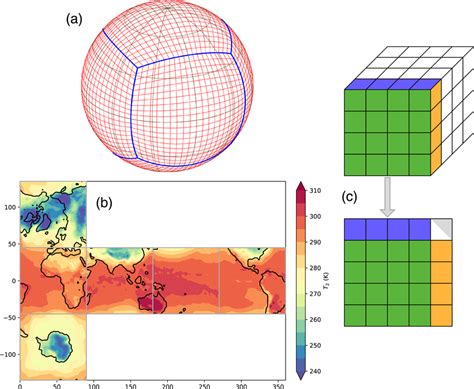 A The Gnonomic Equiangular Cubed‐sphere Grid With 20 × 20 Grid Cells