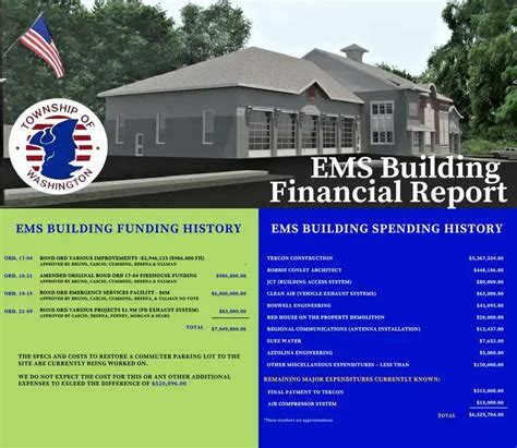 Emergency Svcs Bldg Plan The Township Of Washington