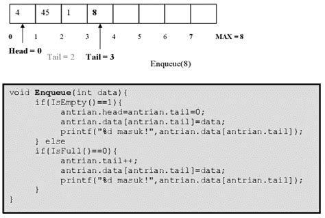 Queue Dengan Array