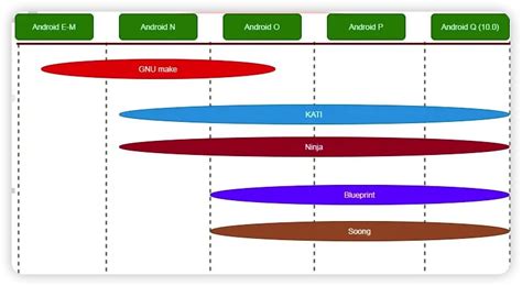 android编译原理之lunch阶段 最爱香辣鸡腿堡