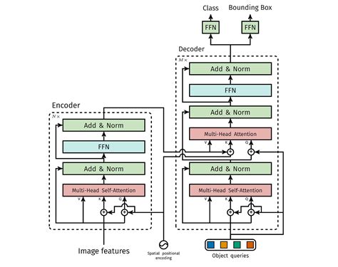 [paper Review] Detr End To End Object Detection With Transformers
