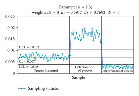 Two Sided Multivariate P Control Chart Example Three Download