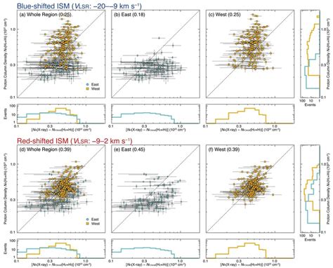 Correlation Plot Between The Absorbing Column Density N H Xray−n Download Scientific