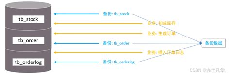 Mysql 》理解锁机制中的并发控制与优化策略 Csdn博客