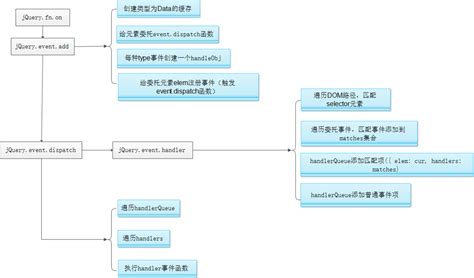 jquery源码解读 事件分析 heavi 博客园