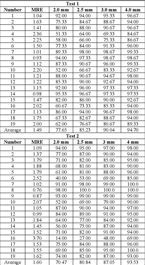 Table I From Deep Reinforcement Learning Using A Multi Scale Agent With