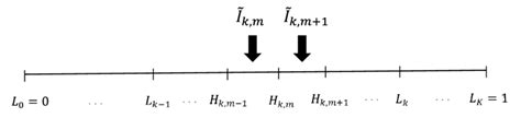 Constructed Line Partition Download Scientific Diagram