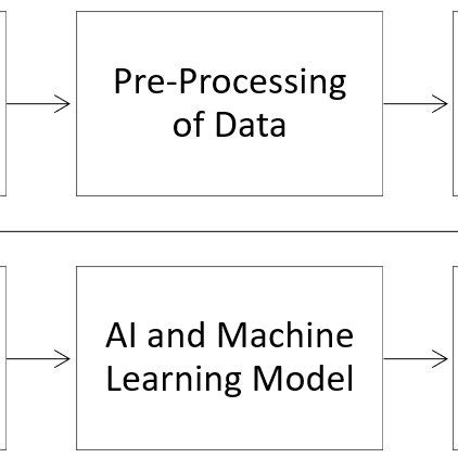 Flowchart Of Computer Aided Design CAD System Download Scientific Diagram