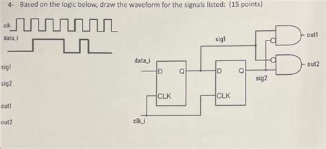 Based On The Logic Below Draw The Waveform For Chegg