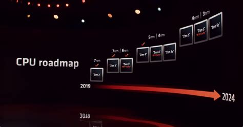 AMD Shows Its Full CPU Roadmap