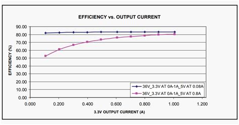high performance class 2 powered device pd is customizable for class
