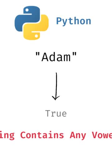 Python Check If String Contains Lowercase Letters Data Science Parichay