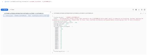 Snowflake Clustering Vs Search Optimization Service 2025