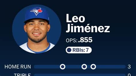 Leo Jiménez Last 50 Plate Appearances Tap 08062024