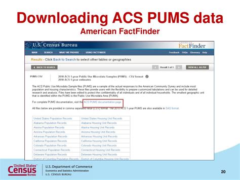 ppt introduction to the public use microdata sample pums file from