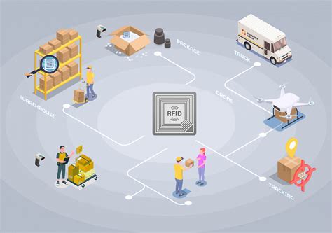 Sistemas De Identificación Rfid On Identity