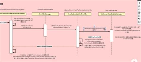 springsecurity与jwt如何实现项目端分离认证与授权 叫授 pront 博客园