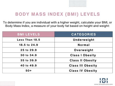 Obese Bmi Does Body Mass Index Influence Mortality In Patients With