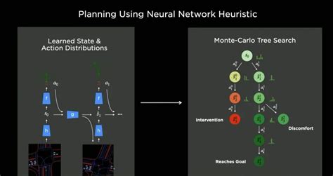 Algorithm Expert Andrej Explains How Does Tesla Design Decision Making And Planning Algorithms
