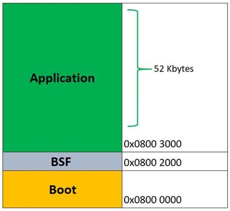 Ak Embedded Base Kit Stm L Getting Started