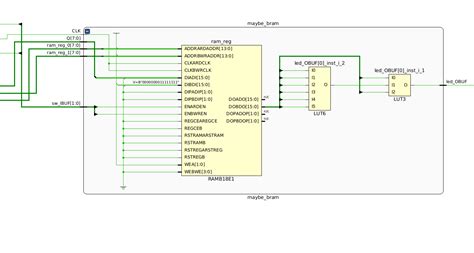 When Does Vivado Infer Bram · Daniel Mangum