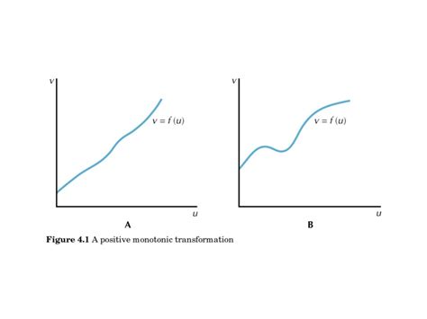 Ppt Chapter 4 Utility Functions Powerpoint Presentation Free Download Id 259358