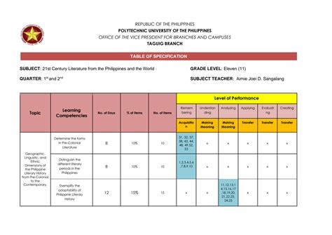 Solution Table Of Specification Tos Example Of 21st Century Literature From The Philippines And