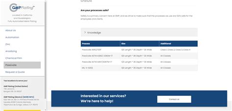 GMPPlating Joomla To WordPress Migration Of Website