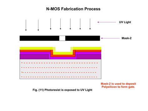 Nmos Fabrication Process Ppt