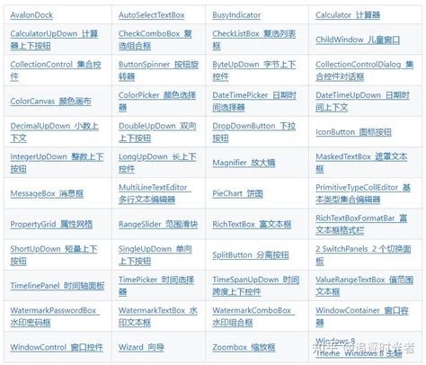 一个开源、经典的 Wpf 控件、组件和实用工具集合,值得参考学习! 知乎 一个开源、经典的 Wpf 控件、组件和实用工具集合,值得参考学习! 知乎