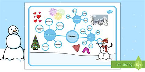 Winter Concept Map Teacher Made Twinkl