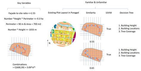 Decision Of Massing Layout By Proposed Method Download Scientific Diagram