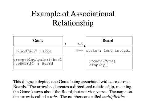 PPT Unified Modeling Language UML PowerPoint Presentation Free Download ID