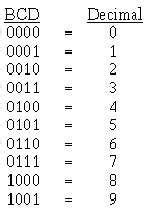 BINARY-CODED DECIMAL