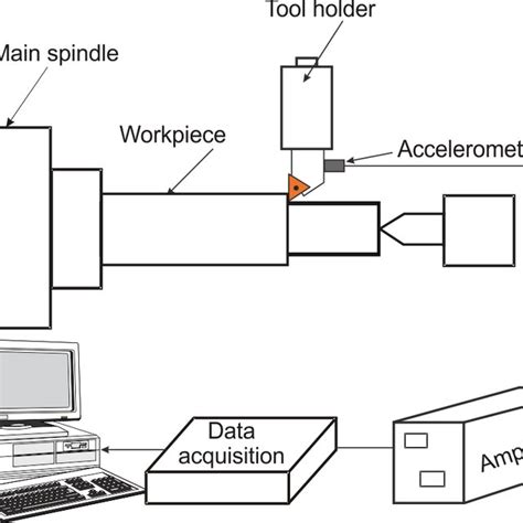 Types Of Chip Formation And Segmentation For Tempered Steel A Download Scientific Diagram