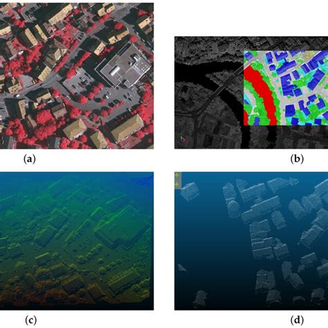 A Top Mosaic RGB Image B LiDAR And Matched Image C Point Cloud Download Scientific