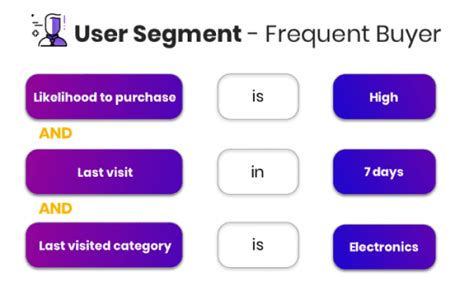 Web Push Notification Best Practices For ECommerce Magestore Blog