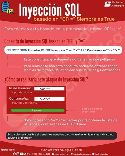 300 Ideas De Base De Datos En 2025 Lenguaje De Programacion