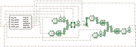 Amesim Hybrid Powertrain Model Download Scientific Diagram