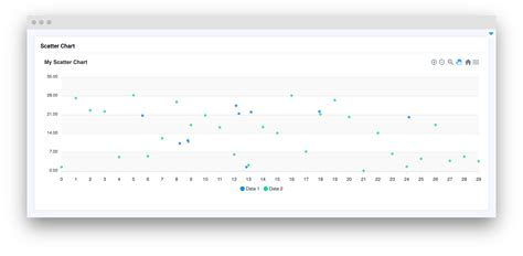 Ui Widgets Demoscharts And Plots007scatterchartreadmemd At Master